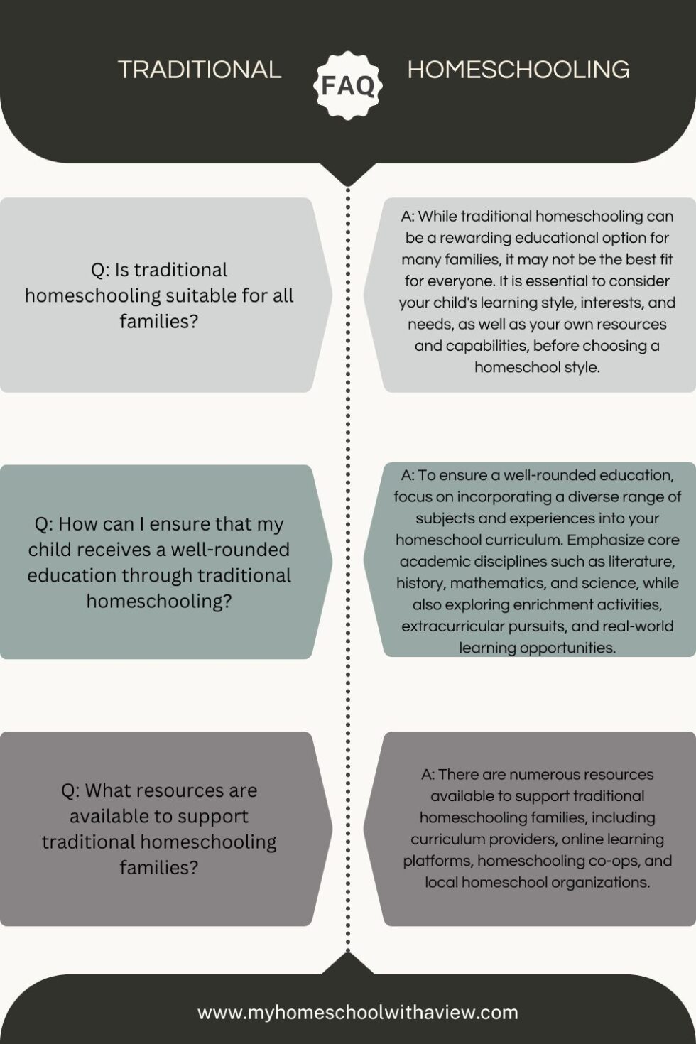 Everything You Need To Know About Traditional Homeschooling
